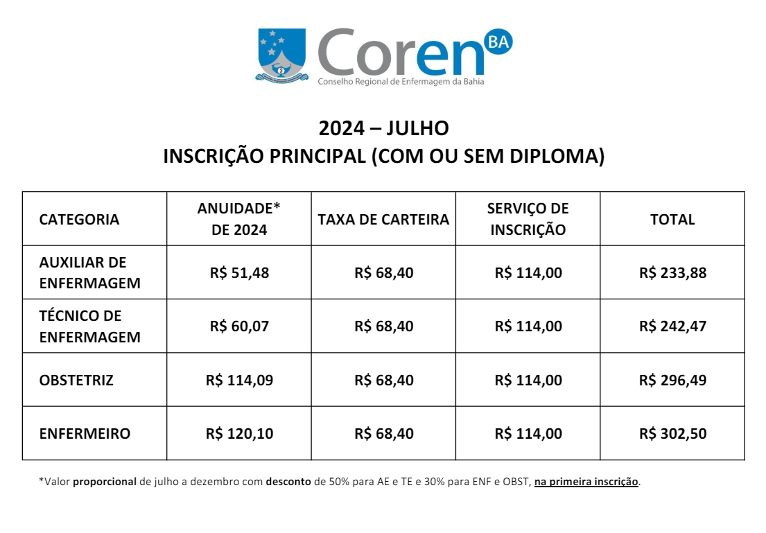 Anuidades, Taxas e Serviços – 2024 | Conselho Regional de Enfermagem da ...